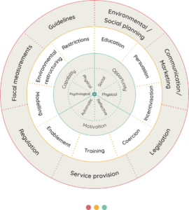 Behaviour Change Marketing | MacMartin | Award-Winning Agency